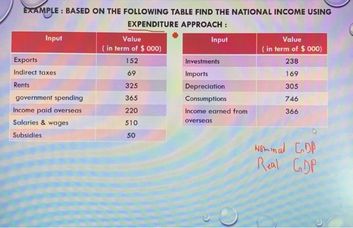 Solved EXAMPLE: BASED ON THE FOLLOWING TABLE FIND THE | Chegg.com