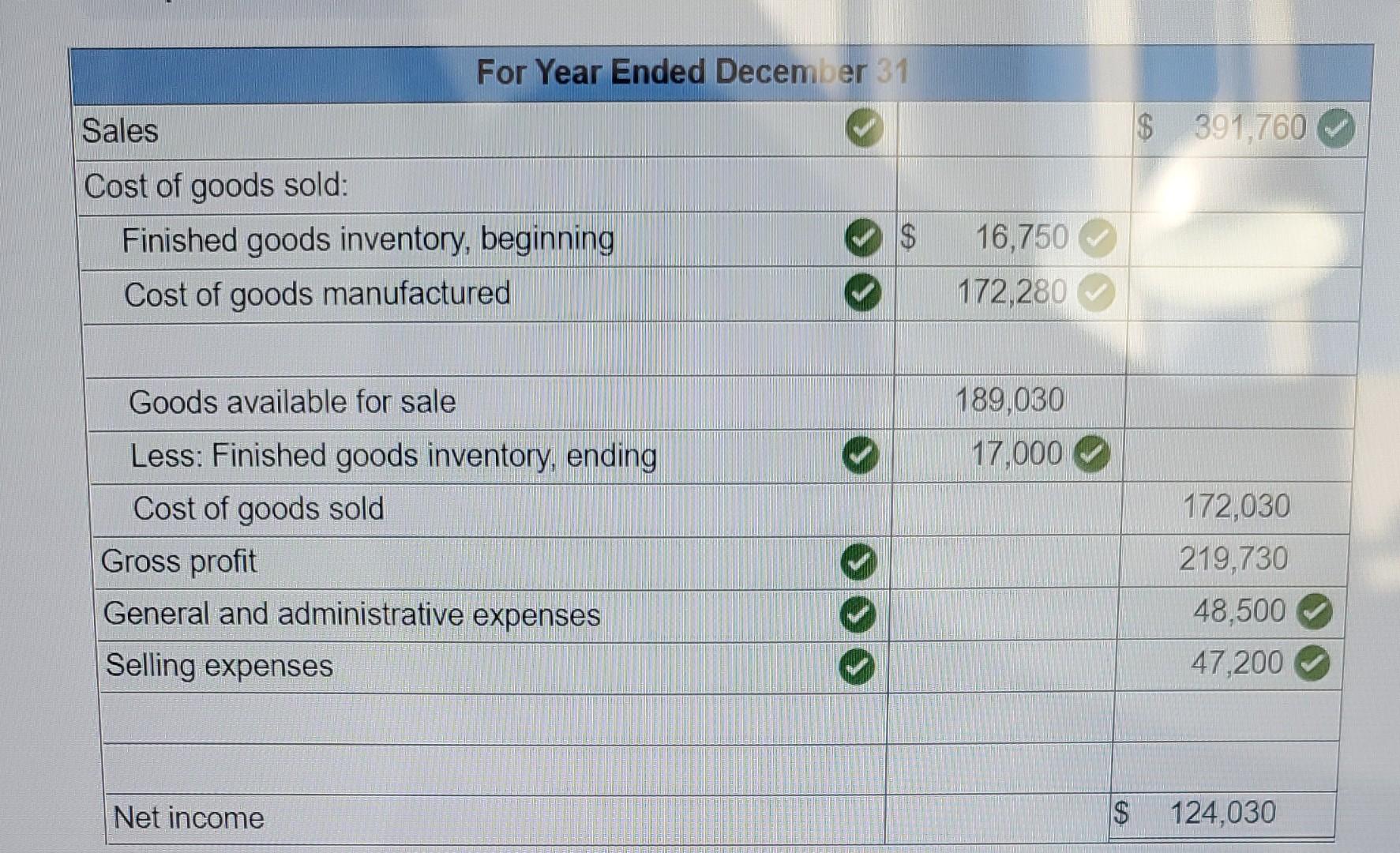 Solved 1. Prepare income statements for both Garcon Company | Chegg.com