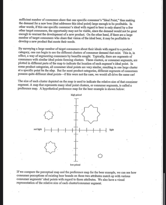 Solved 1 of 8 Perceptual Maps The construction of a | Chegg.com