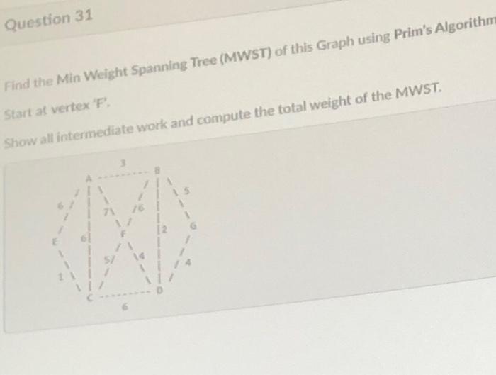 Solved Find the Min Weight Spanning Tree of this graph using | Chegg.com
