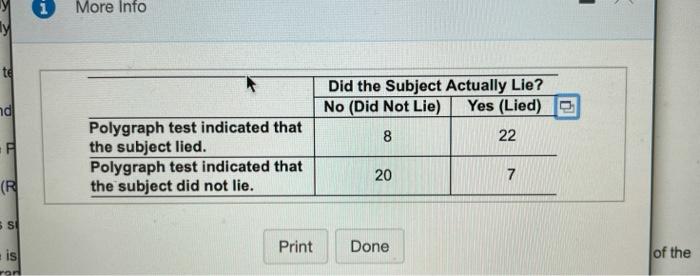 Solved The table below includes results from polygraph (lie | Chegg.com