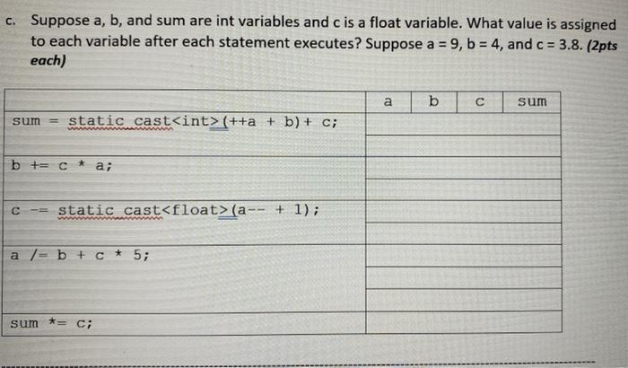 Solved C. Suppose a, b, and sum are int variables and c is a | Chegg.com