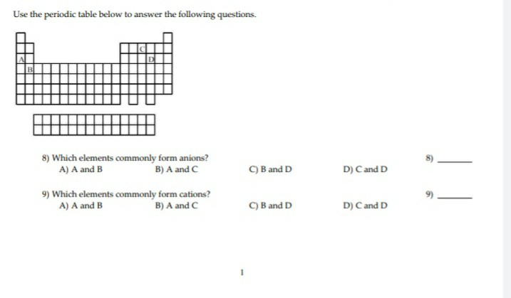 Solved Use the periodic table below to answer the following | Chegg.com