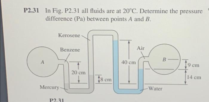 Solved In Fig. P2.31 all fluids are at 20°C. Determine the | Chegg.com