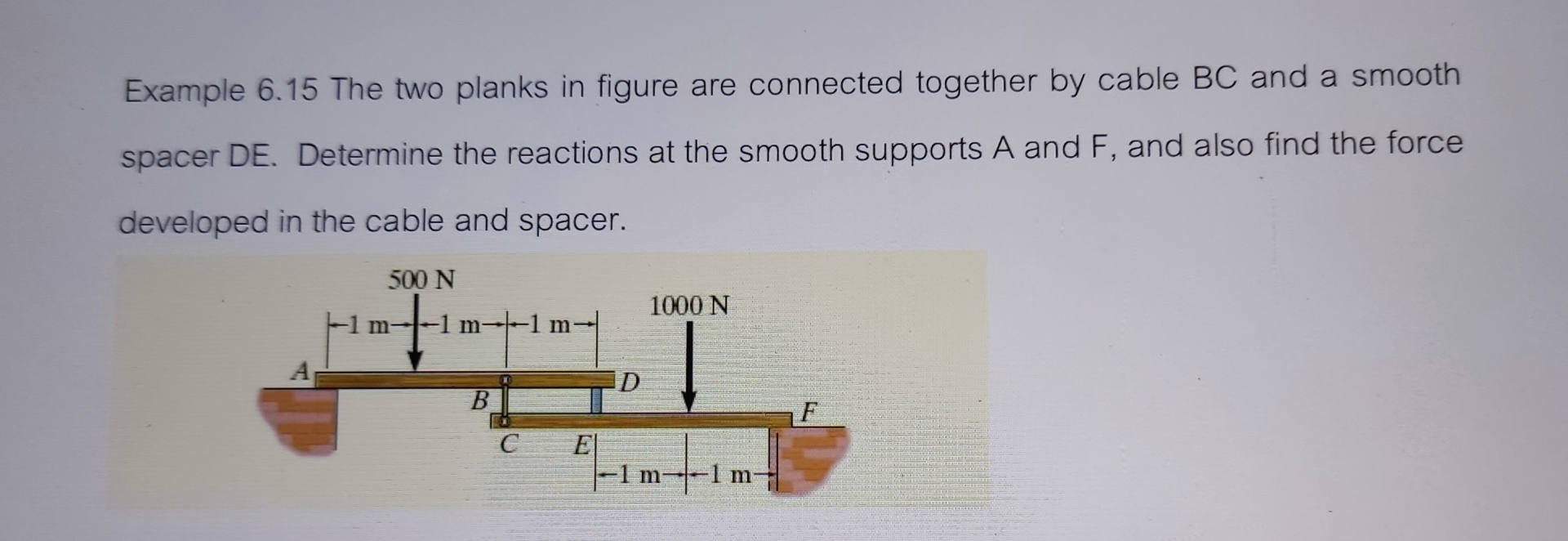 Solved Example 6.15 ﻿The two planks in figure are connected | Chegg.com