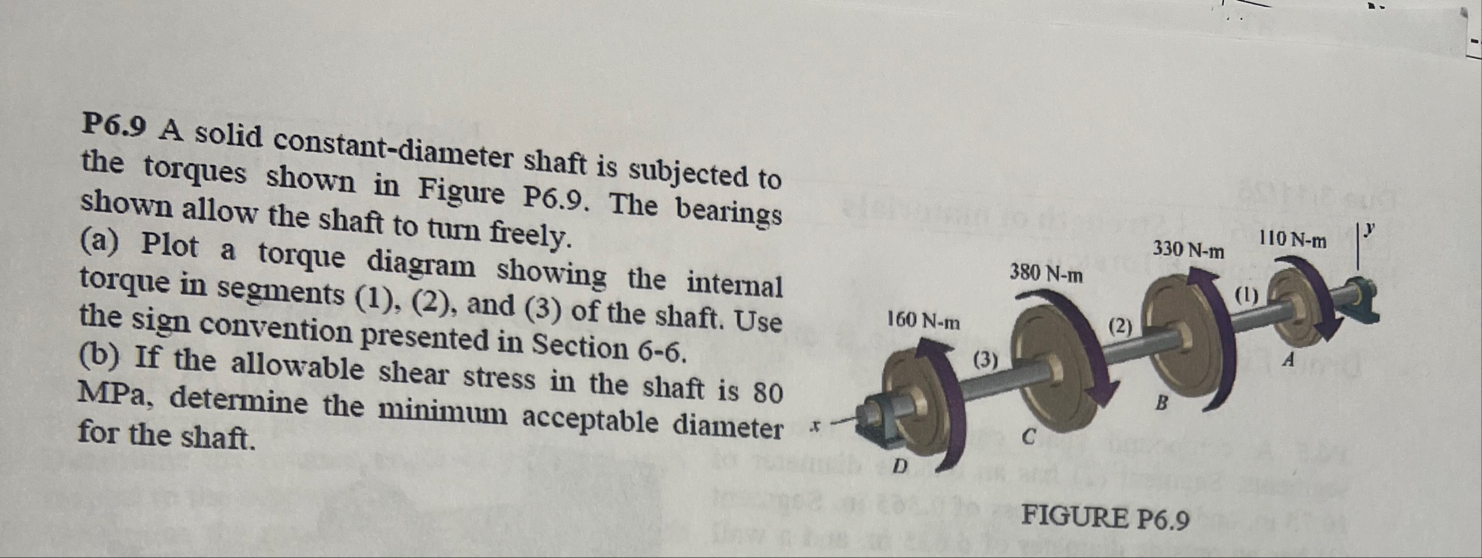 Solved P6.9 ﻿A solid constant-diameter shaft is subjected to | Chegg.com
