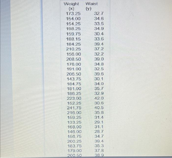 Solved 4. Shown below are the weights (in Ibs) and waist | Chegg.com