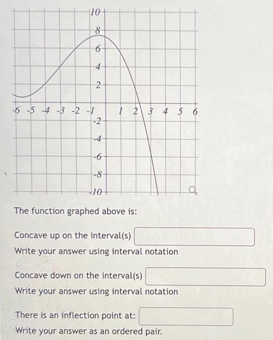 Solved The function graphed above is: Concave up on the | Chegg.com
