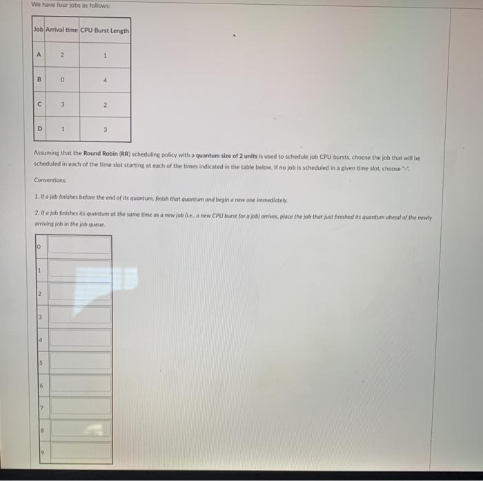 Solved We have four jobs as follows: Job Arrival time CPU | Chegg.com