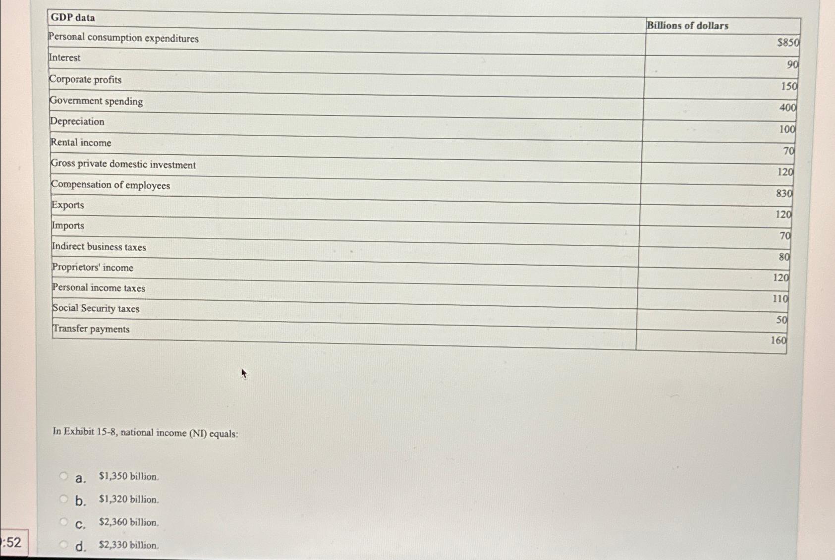 Solved \table[[GDP data,Billions of dollars],[Personal | Chegg.com