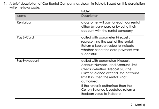 Solved 1. A brief description of Car Rental Company as shown | Chegg.com