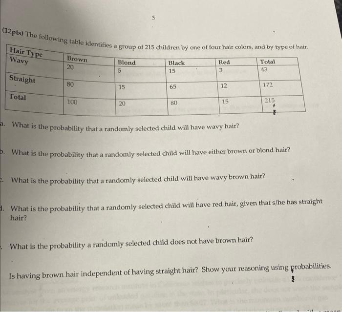 Solved (12 pts) The following table identifies a group of | Chegg.com
