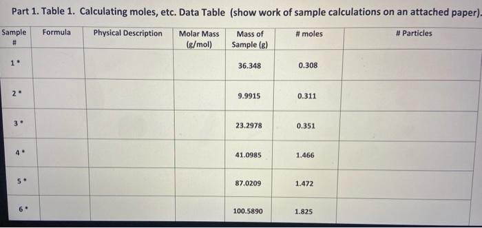 Solved i. Calculating the molar mass using the mass provided | Chegg.com
