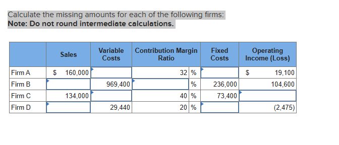 Calculate the missing amounts for each of the | Chegg.com