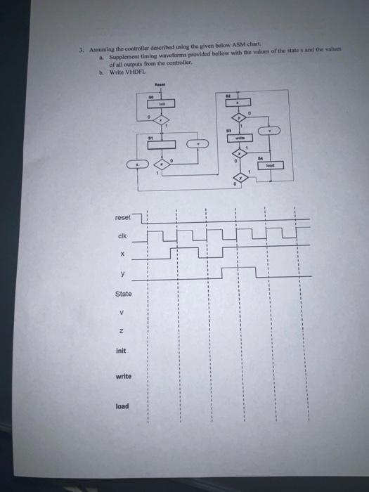 Solved 3. Assuming the controller described using the riven | Chegg.com