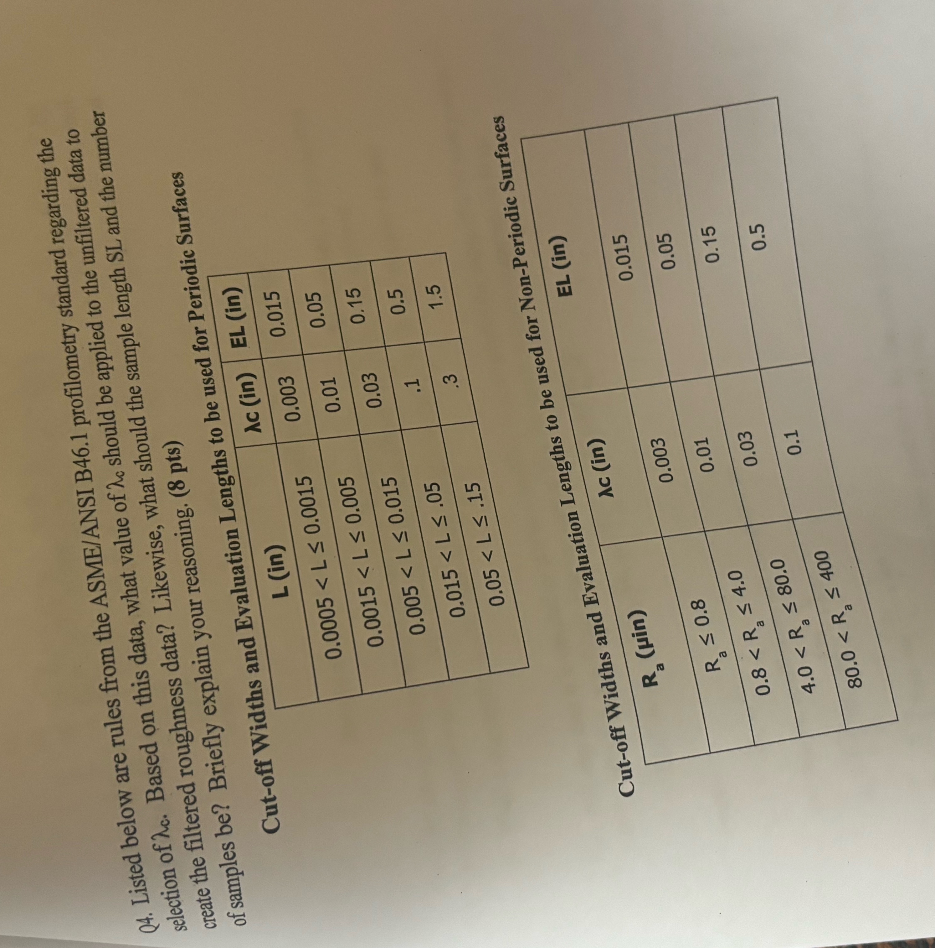 Solved Q4. ﻿Listed below are rules from the ASME/ANSI B46.1 | Chegg.com