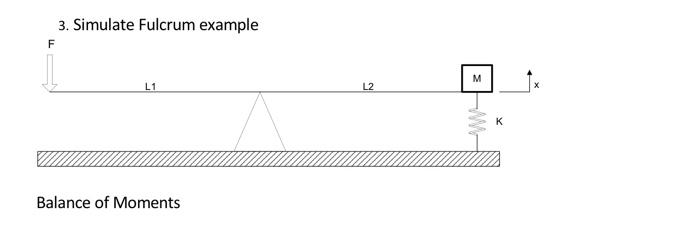 Solved 3. Simulate Fulcrum example F Balance of Moments | Chegg.com