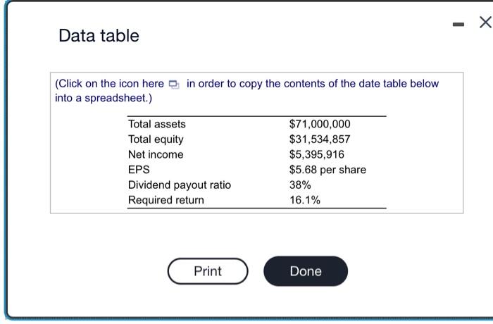 Solved Data table (Click on the icon here into a | Chegg.com