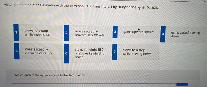 Solved Match the motion of the elevator with the | Chegg.com