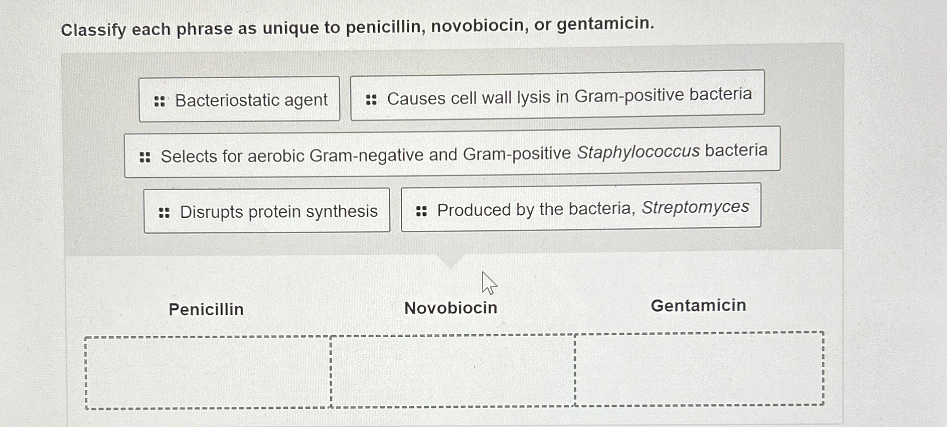 Solved Classify each phrase as unique to penicillin, | Chegg.com
