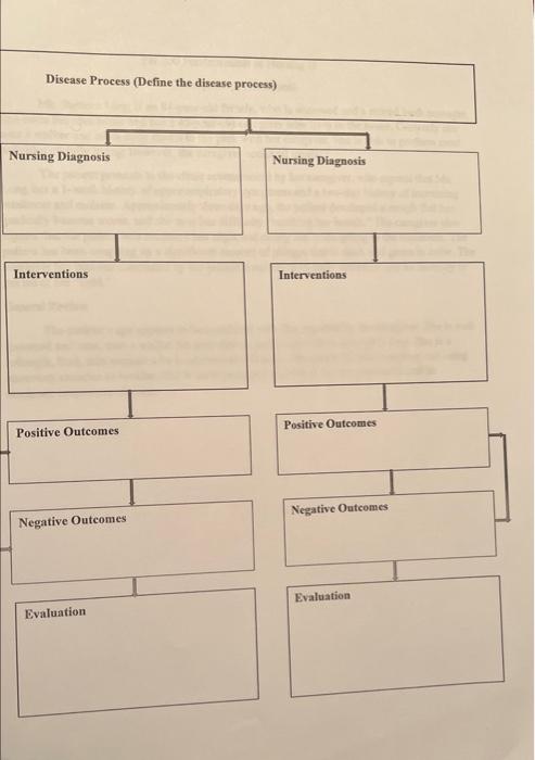 Solved PN 200 Fundamentals of Nursing II Concept Map - Fever | Chegg.com