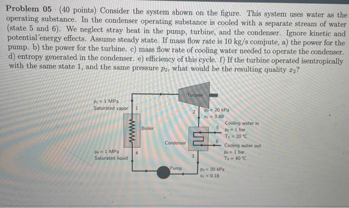 Solved Problem 05 (40 points) Consider the system shown on | Chegg.com