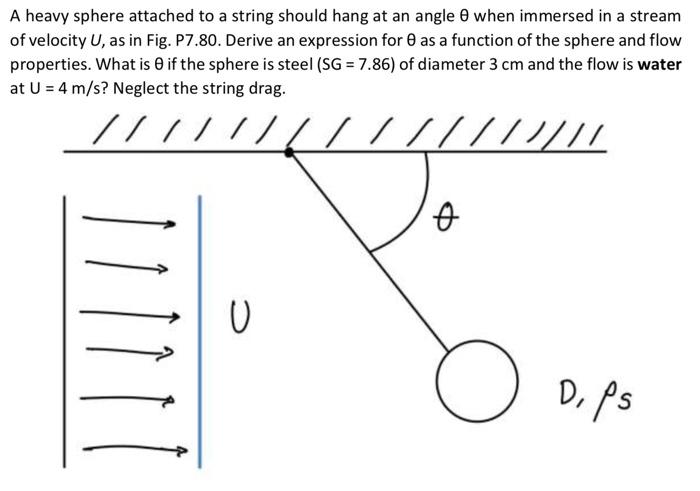 Solved A heavy sphere attached to a string should hang at an | Chegg.com