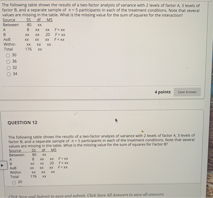 Solved The following table shows the results of a two-factor | Chegg.com