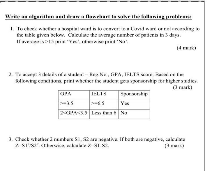 Solved Write an algorithm and draw a flowchart to solve the | Chegg.com