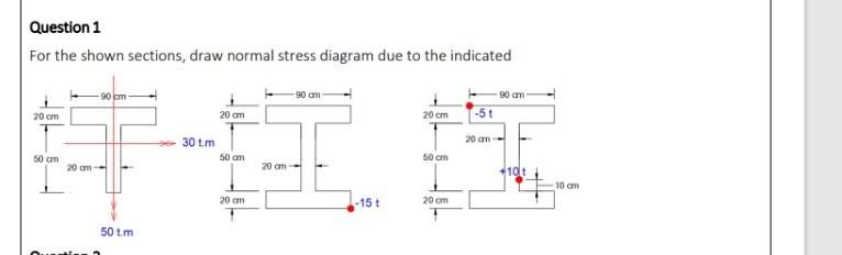 Solved Question 1 For the shown sections, draw normal stress | Chegg.com