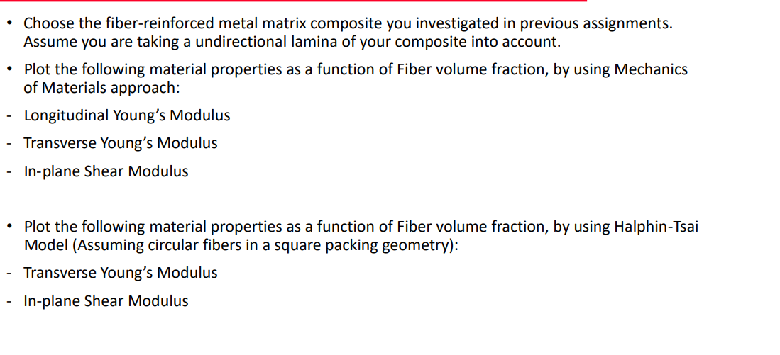 Solved Choose the fiber-reinforced metal matrix composite | Chegg.com