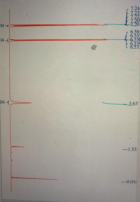 Solved Consider the structure of benzoin. Select the 'H NMR | Chegg.com