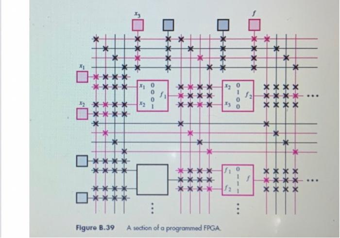 Figure B.39 A section of a programmed FPGA. | Chegg.com