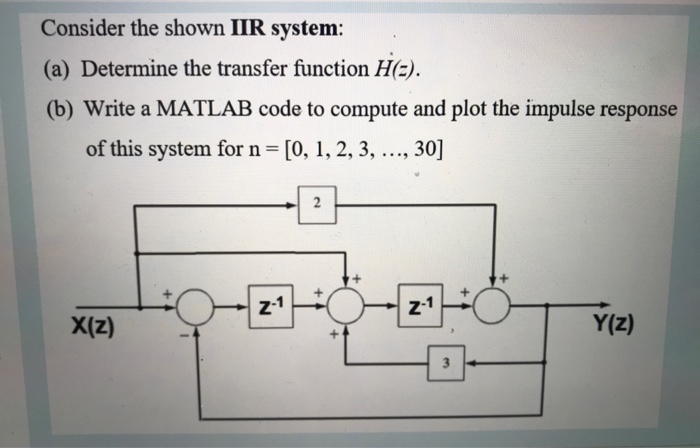 Solved Consider the shown IIR system: (a) Determine the | Chegg.com