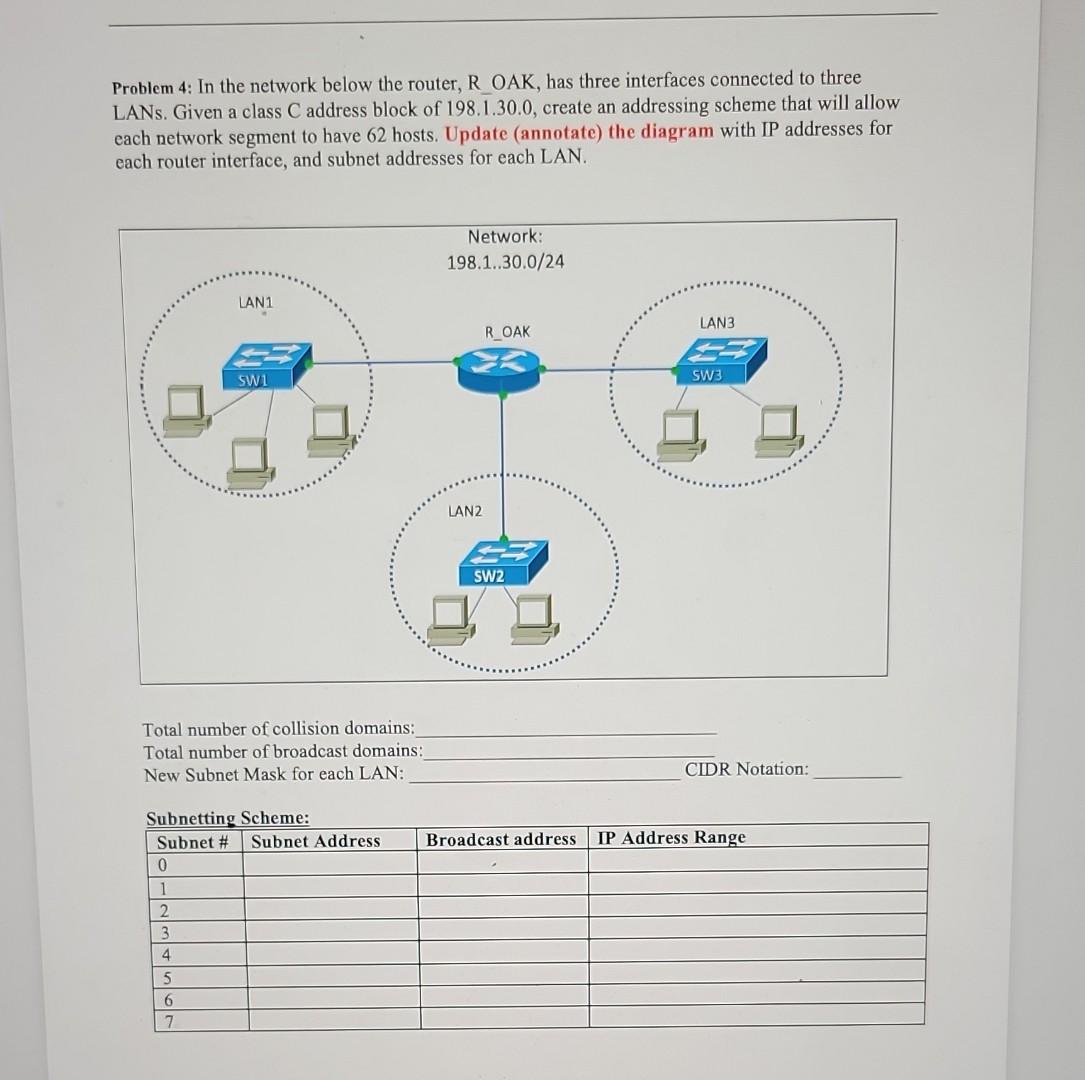 Solved Problem 4: In the network below the router, R OAK, | Chegg.com
