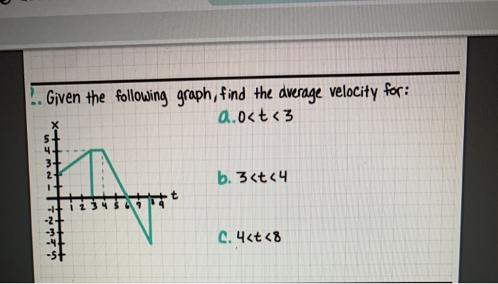 Solved Given the following graph, find the average velocity | Chegg.com