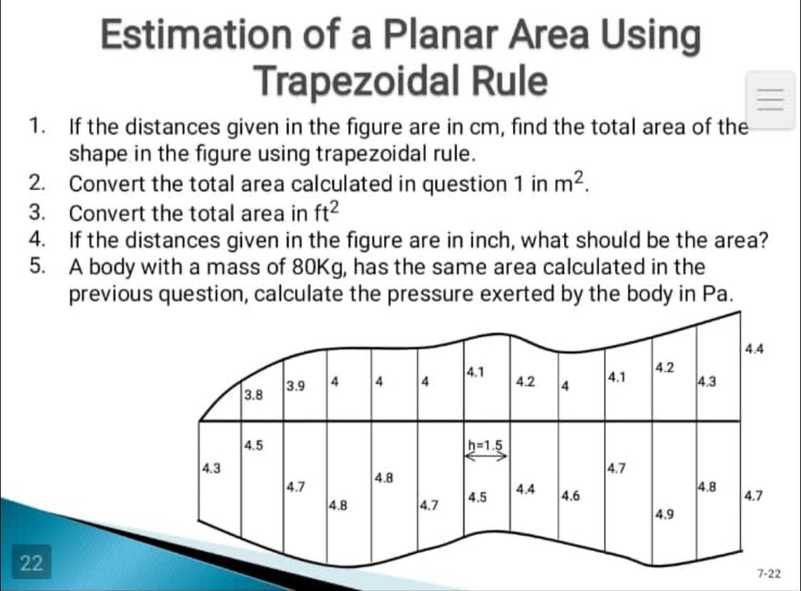 Solved Estimation of a Planar Area Using Trapezoidal Rule 1. | Chegg.com