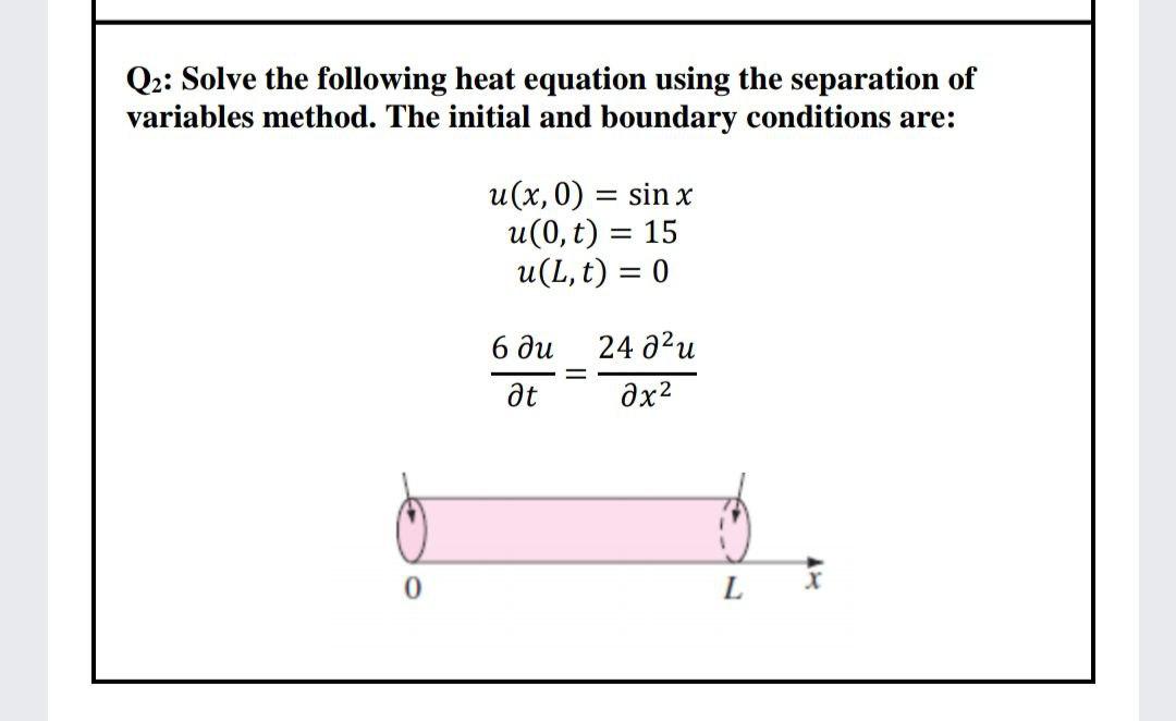 Solved Q2: Solve the following heat equation using the | Chegg.com