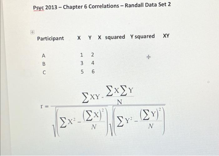 Solved Psyc 2013 - Chapter 6 Correlations - Randall Data Set | Chegg.com