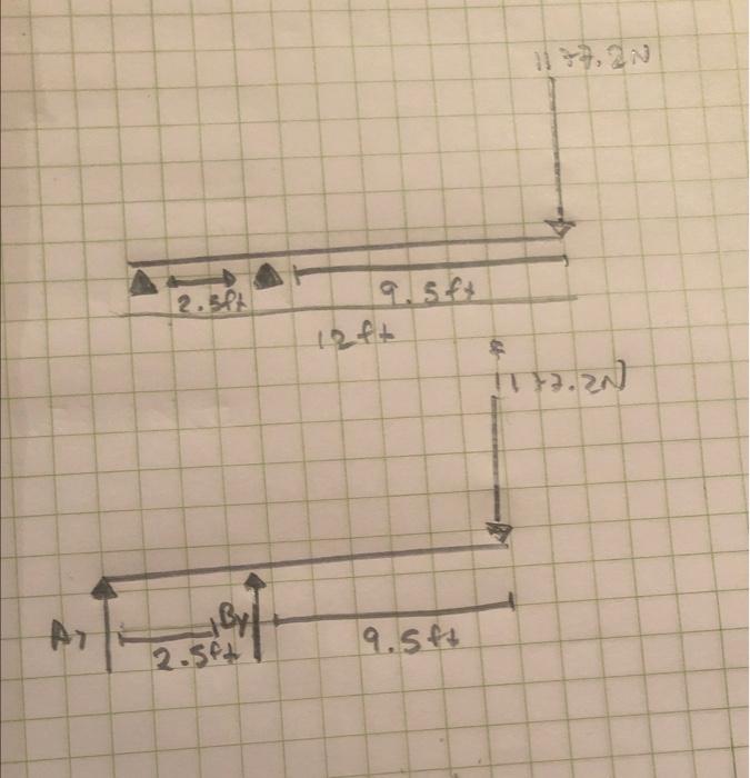 Solved 1 Determine Reactions In Each Support 2 Determine