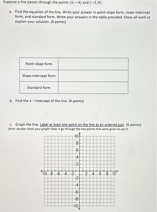 Solved Suppose a line passes through the points (6,−4) and | Chegg.com