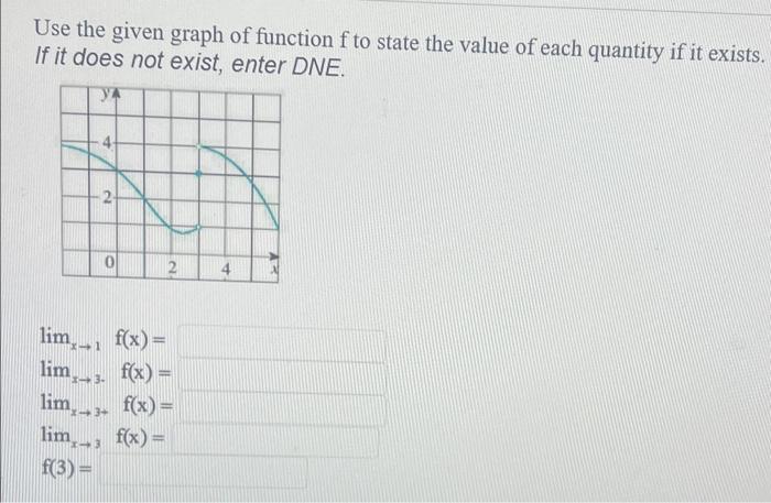 Solved Use the given graph of function f to state the value | Chegg.com