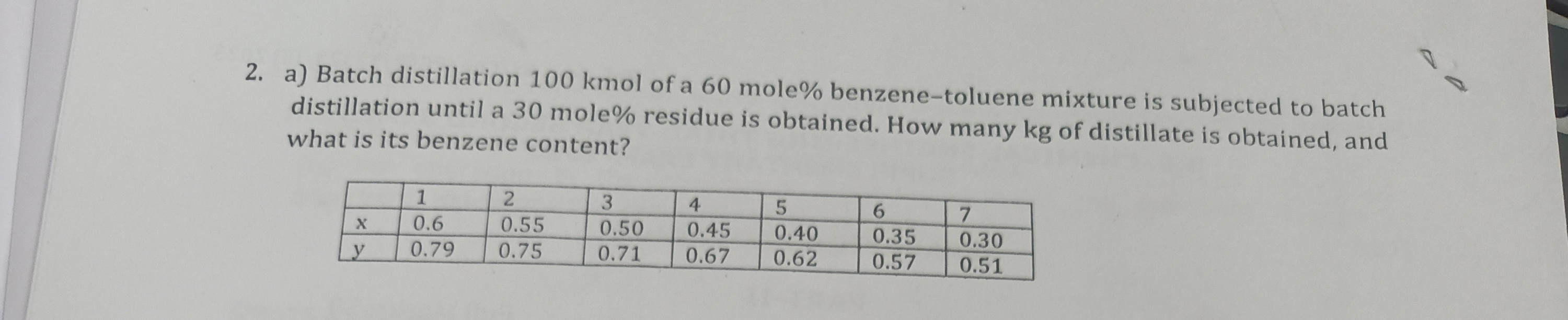 Solved a) ﻿Batch distillation 100kmol of a 60mole% | Chegg.com