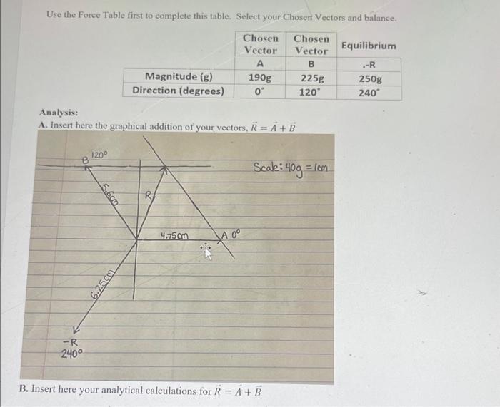 Solved Use the Force Table first to complete this table. | Chegg.com