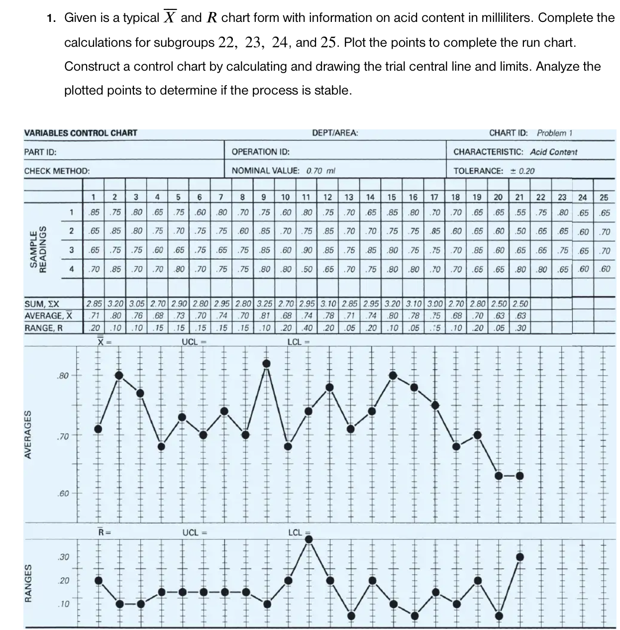 Solved Given is a typical x‾ ﻿and R ﻿chart form with | Chegg.com