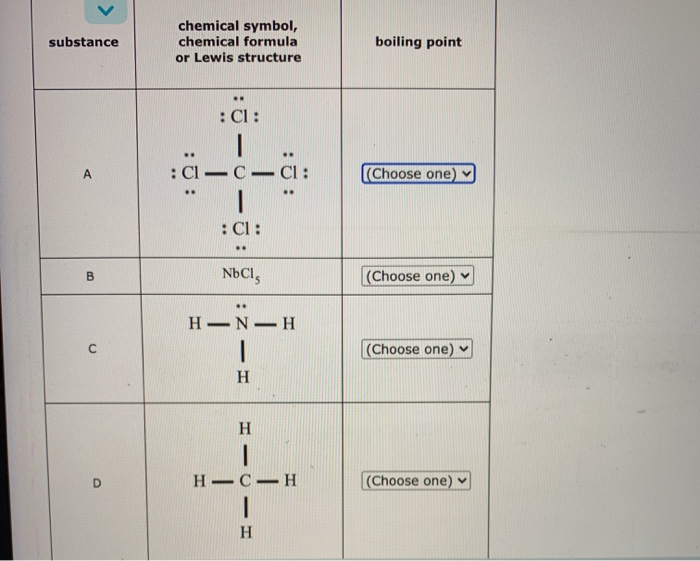 Solved substance chemical symbol, chemical formula or Lewis | Chegg.com