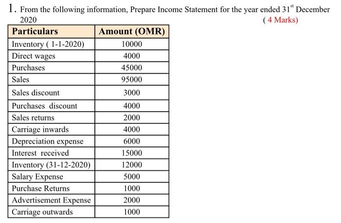 Solved Direct wages 1. From the following information, | Chegg.com