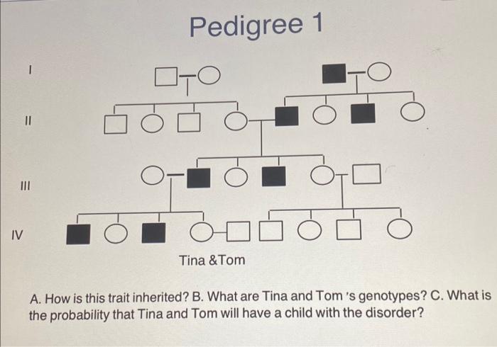 Solved Pedigree 1 A. How is this trait inherited? B. What | Chegg.com
