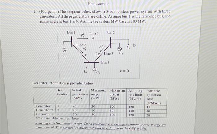 Solved 1. (100 points) The diagram below shows a 3-bus | Chegg.com