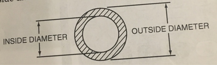 Solved Two pieces of rigid conduit (electrical pipe), as | Chegg.com